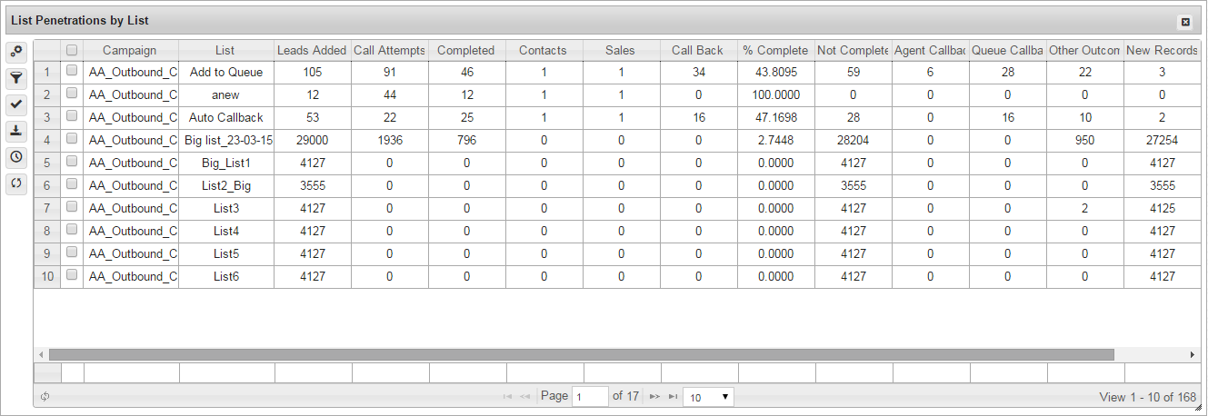 List Penetration by List
